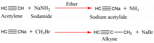 Laboratory Preparation of Ethyne/Acetylene - Alkynes - Chemistry Notes