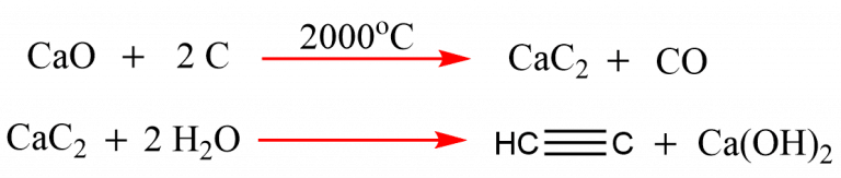Laboratory Preparation of Ethyne/Acetylene - Alkynes - Chemistry Notes