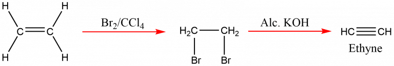 Laboratory Preparation of Ethyne/Acetylene - Alkynes - Chemistry Notes
