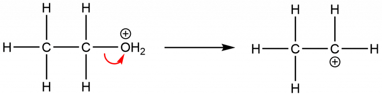 Laboratory Preparation of Ethene and Its Uses - Chemistry Notes