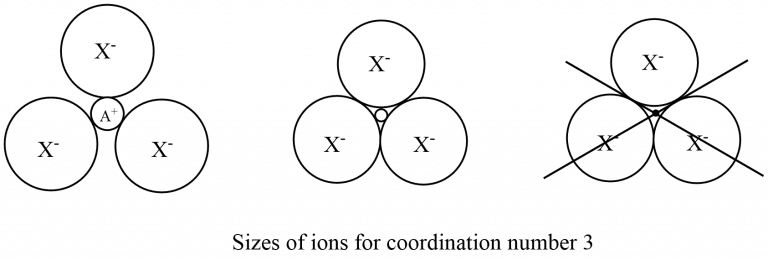 Radius Ratio: The radius ratio rule - Chemistry Notes