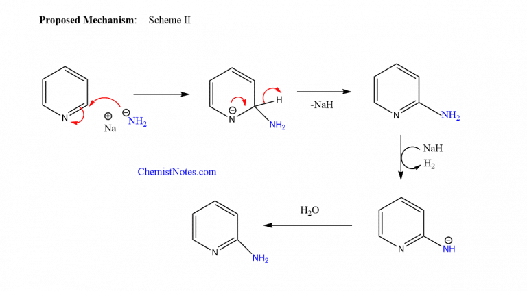 Chichibabin amination: Easy mechanism - Chemistry Notes