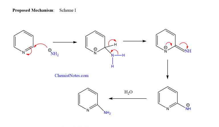 Chichibabin amination: Easy mechanism - Chemistry Notes