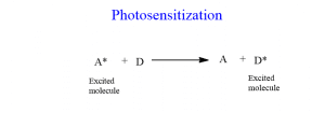 Jablonski diagram: Detailed explanation - Chemist Notes