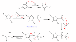 Benzoin condensation: Easy mechanism, uses - Chemistry Notes