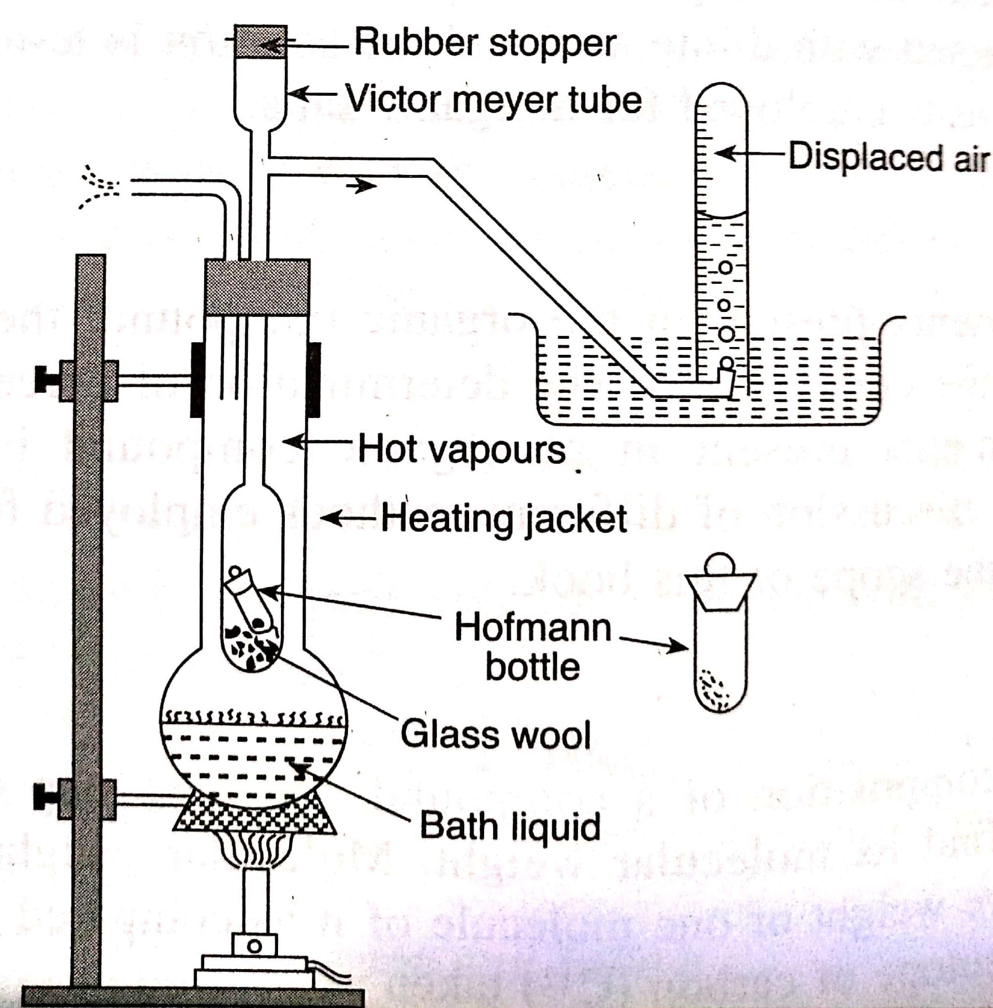 Victor Meyer's Method to Determine Molecular Mass - Chemistry Notes