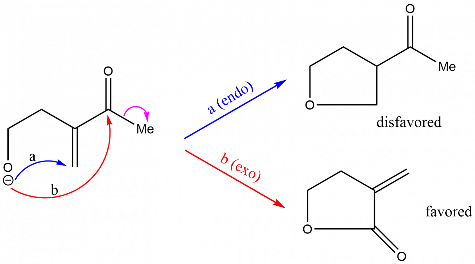 Baldwin's Rules For Ring Closure - Chemistry Notes