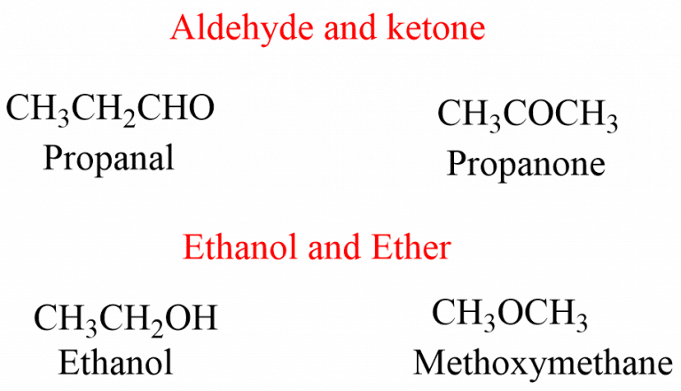 Isomerism in Organic Compounds - Chemistry Notes