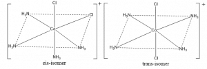 Geometrical Isomerism in Octahedral complexes - Chemistry Notes