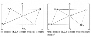 Geometrical Isomerism in Octahedral complexes - Chemistry Notes