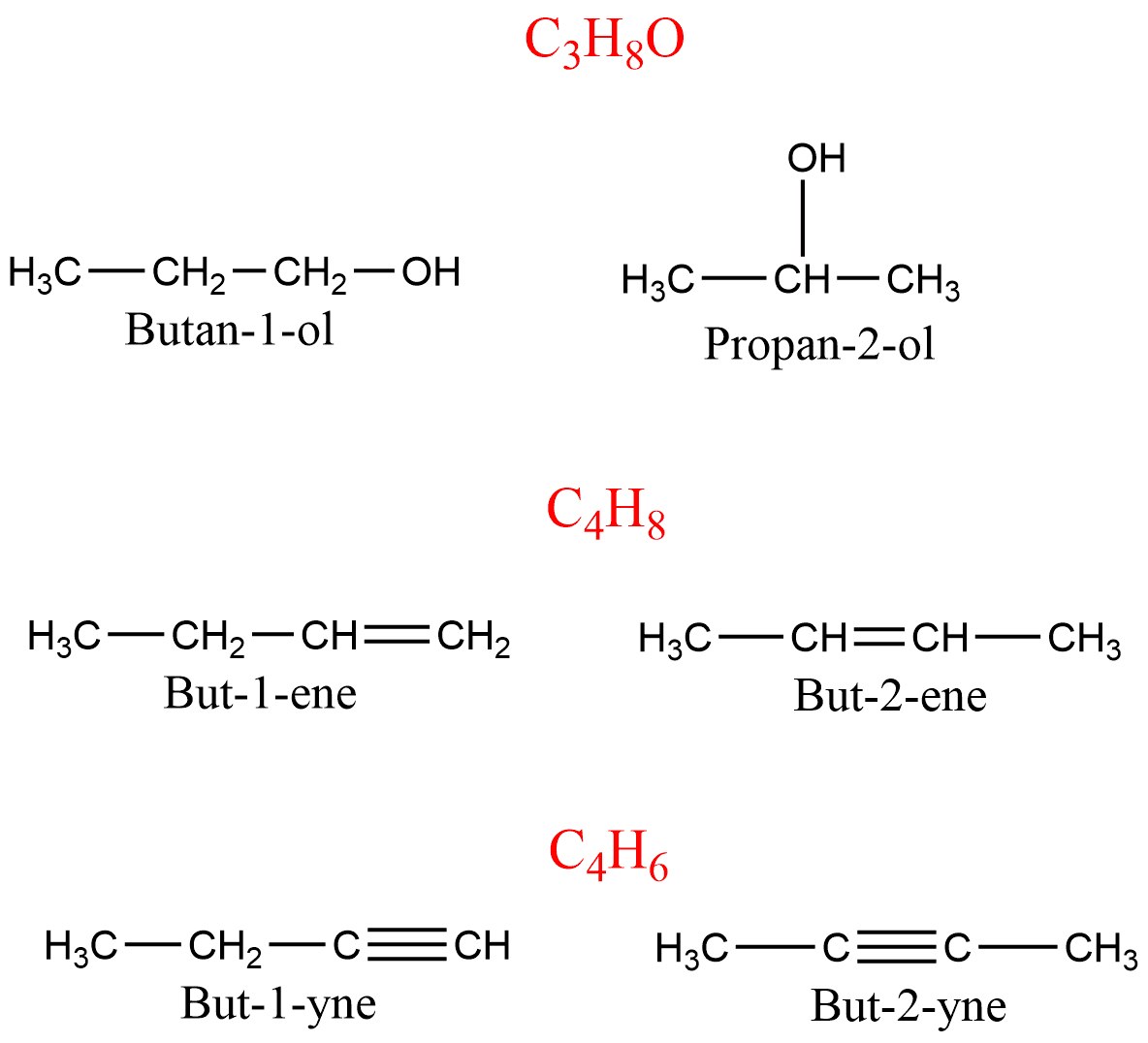 Isomerism in Organic Compounds - Chemistry Notes