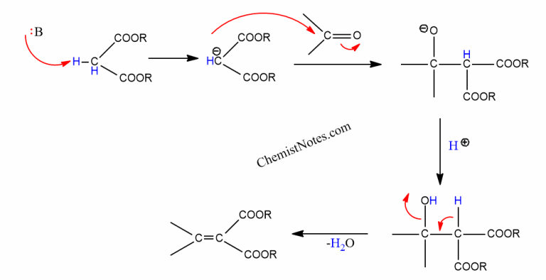 Knoevenagel condensation: easy Mechanism, uses - Chemistry Notes