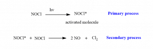 Primary and Secondary processes: Photochemistry - Chemistry Notes