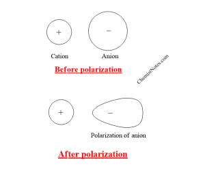 Polarization of ion: Polarizing power and polarizability - Chemistry Notes