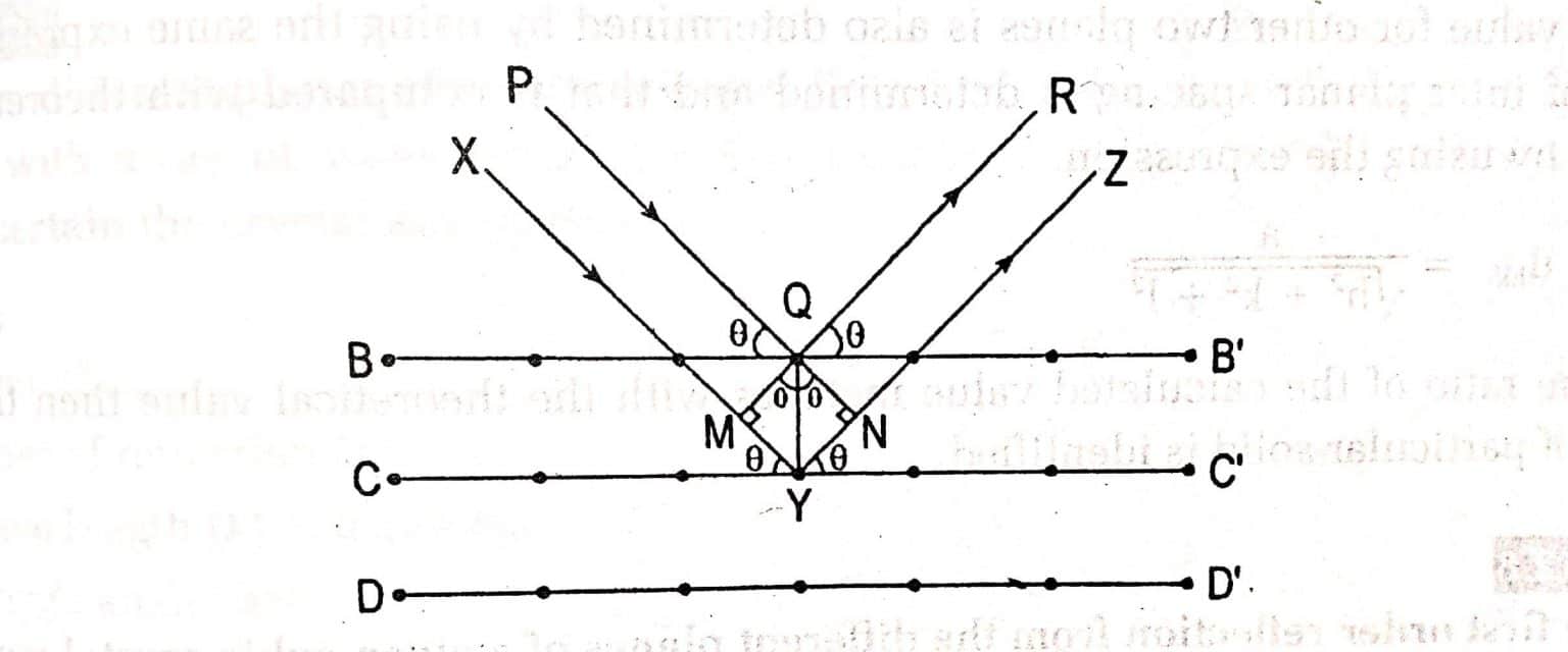Bragg's equation - Braggs law, Derivation, and Application - Chemistry ...
