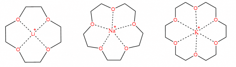 Crown ethers and Cryptands: Definition and examples - Chemistry Notes