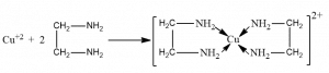 Chelating agent: Definition, Examples, and Applications - Chemistry Notes
