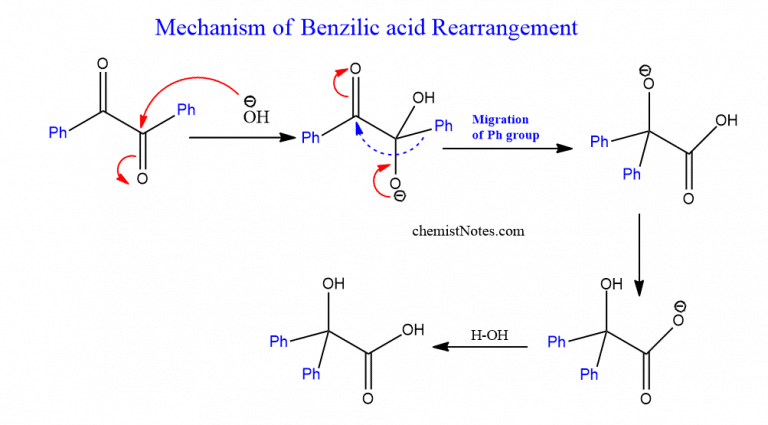 Benzil benzilic acid rearrangement: Easy mechanism - Chemistry Notes