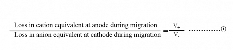 Hittorf's Rule: easy explanation - Chemistry Notes