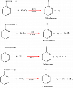 Sandmeyer Reaction mechanism and Applications - Chemistry Notes