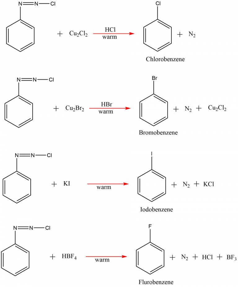 Sandmeyer Reaction mechanism and Applications - Chemistry Notes