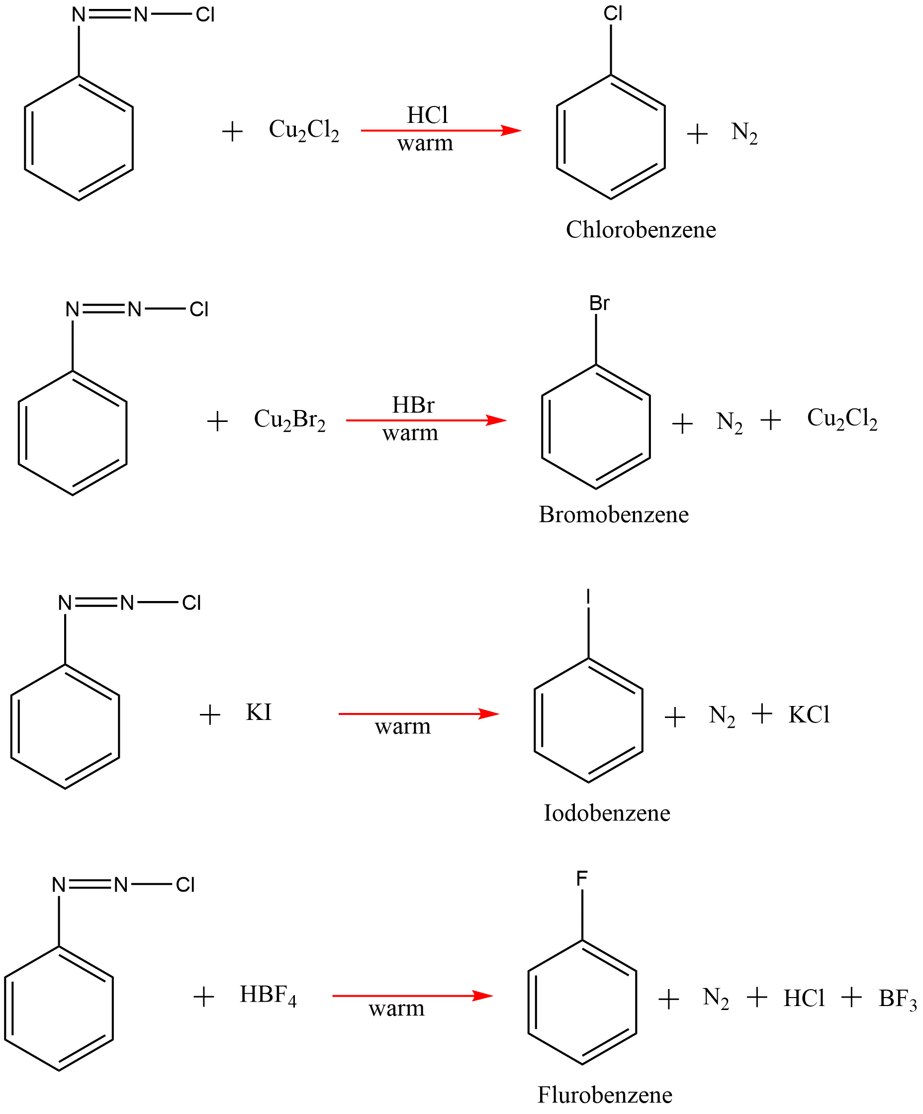 Sandmeyer Reaction mechanism and Applications - Chemistry Notes