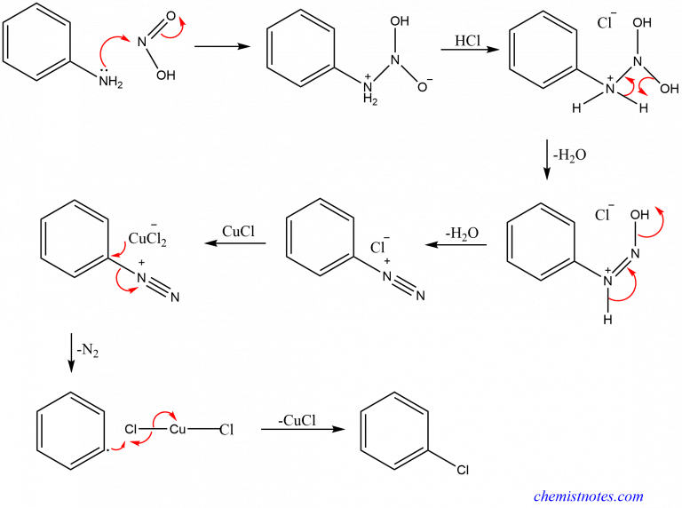Sandmeyer Reaction mechanism and Applications - Chemistry Notes