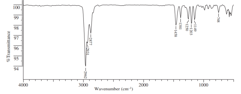 IR Spectroscopy: Principle, table, use - Chemistry Notes