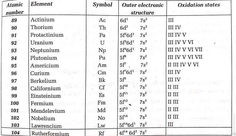 Actinides - Series, Characteristics, Electronic Configuration, and ...