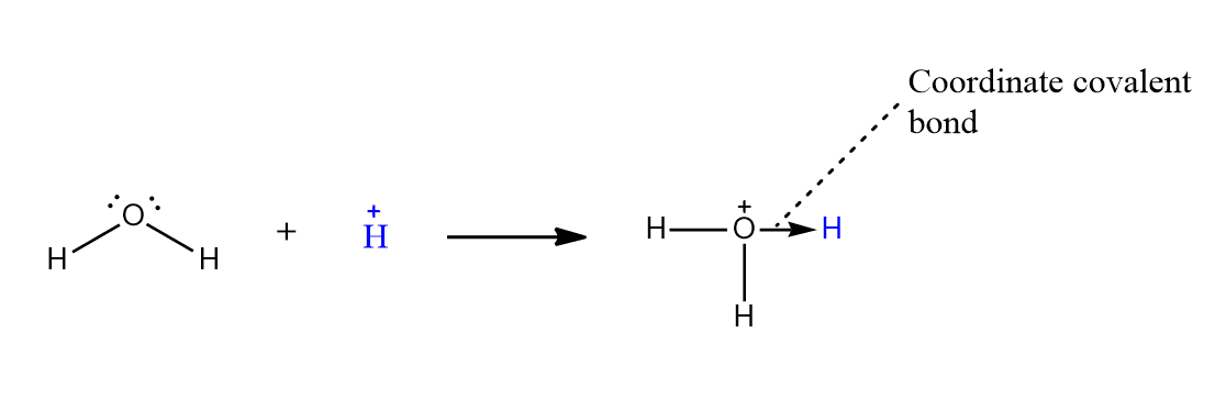 Covalent bond, Coordinate covalent bond, and Types and Properties ...