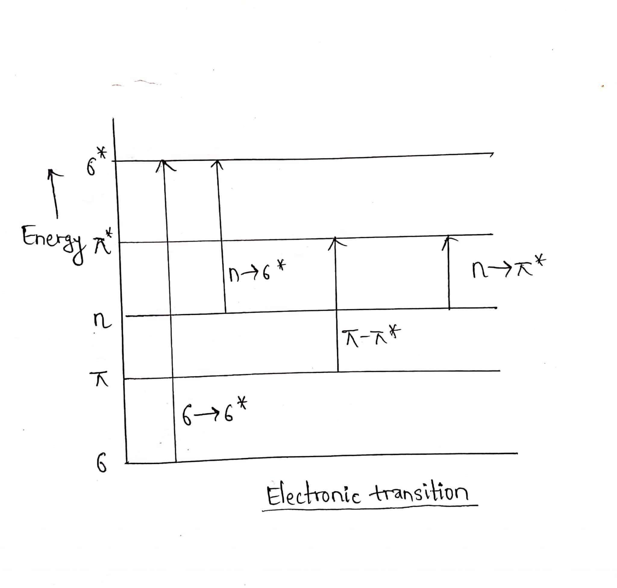 Uv visible spectroscopy: basic principle,4 types of shifts,reliable ...