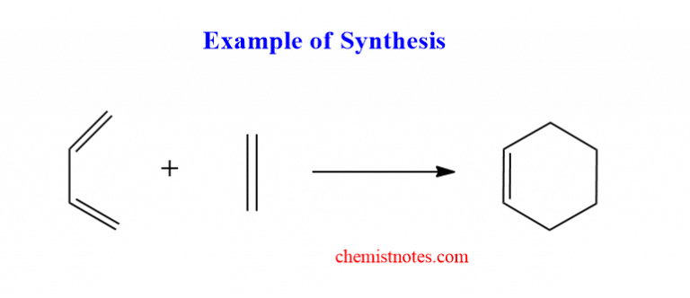 Retrosynthetic analysis:Definition, example - Chemistry Notes