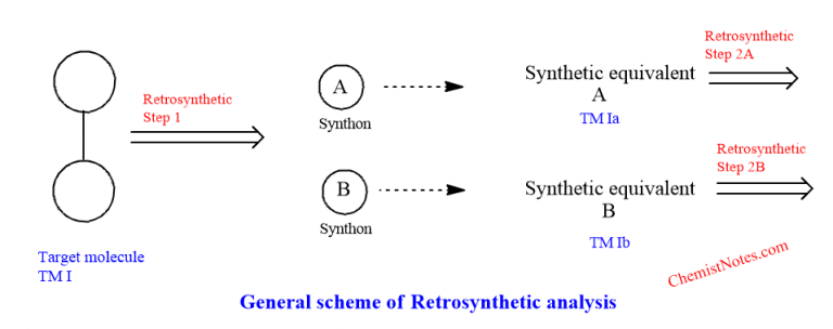Retrosynthetic analysis:Definition, example - Chemistry Notes
