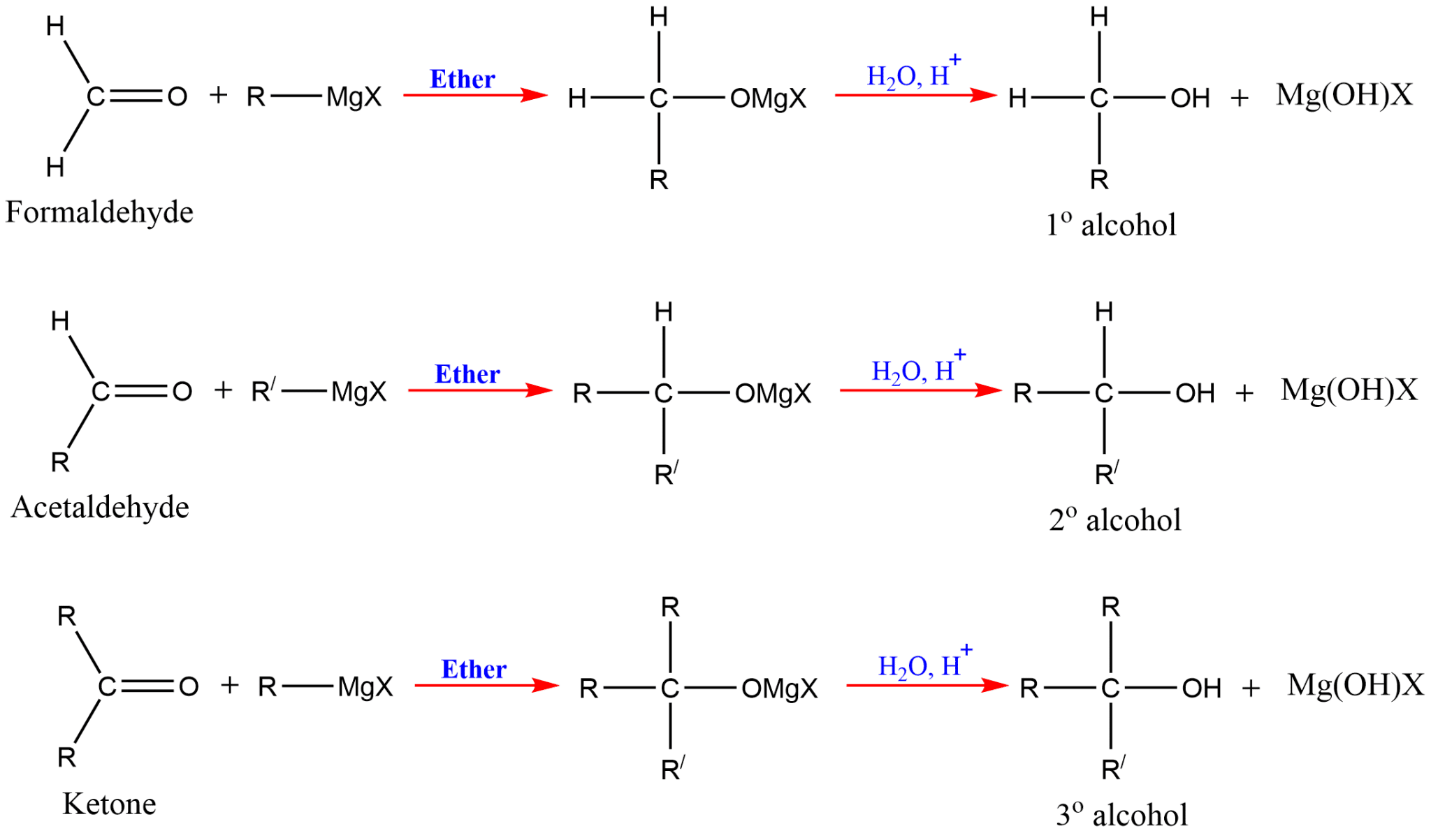 Preparation of Alcohol - General Methods - Chemistry Notes