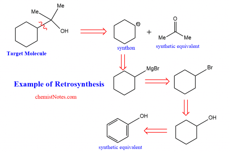 Retrosynthetic analysis:Definition, example - Chemistry Notes