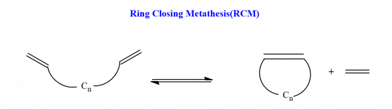 Metathesis Reaction: Definition, Types, Mechanism - Chemistry Notes