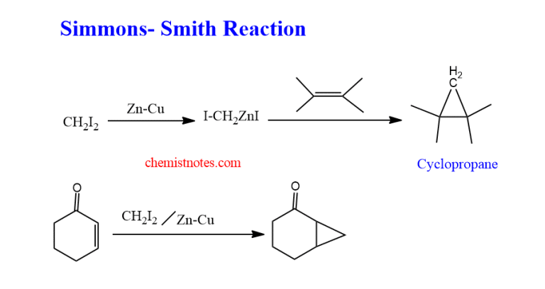 Simmons smith reaction: Mechanism, important uses - Chemistry Notes