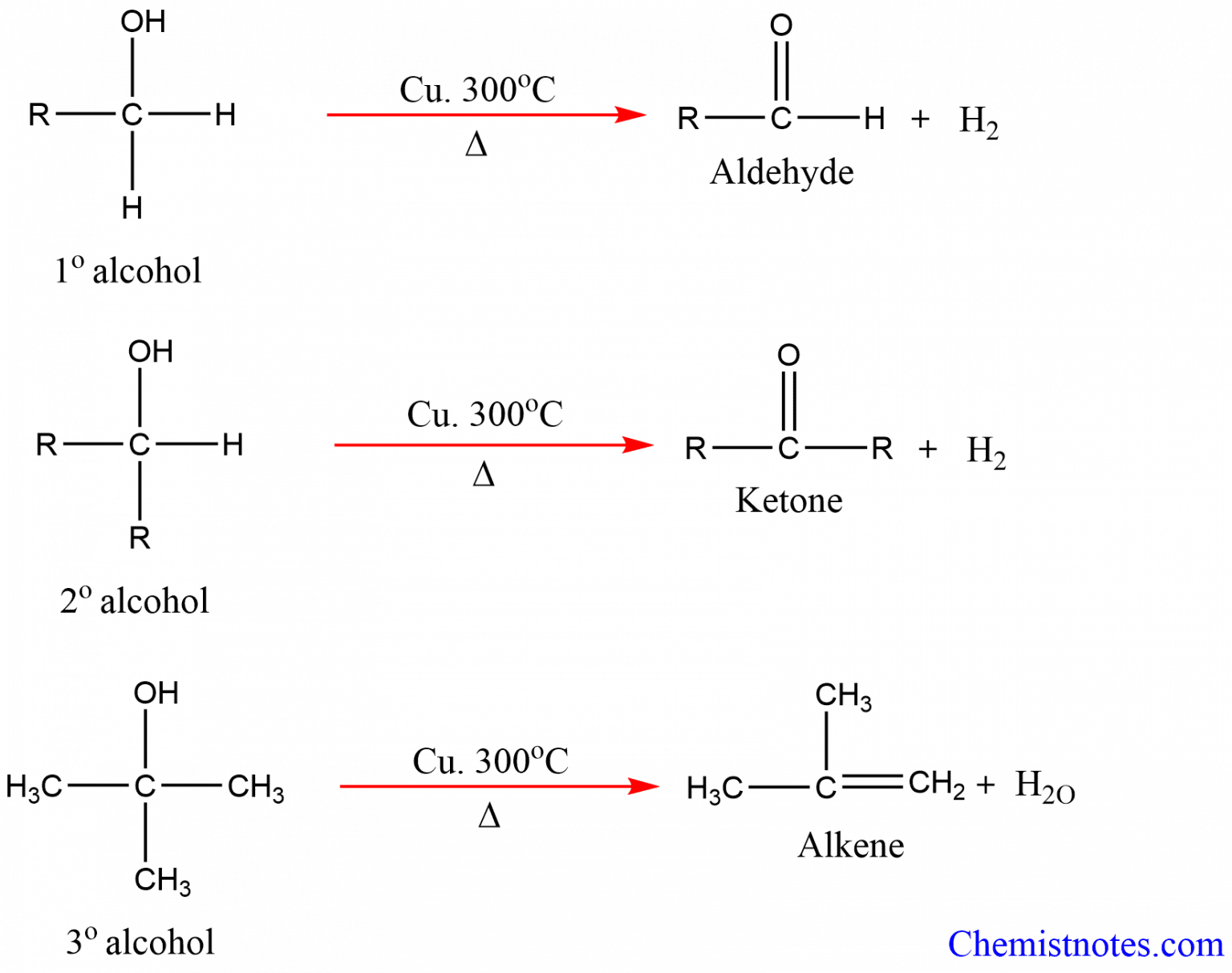Alcohols - Classification, Isomerism, Properties, and Distinction ...