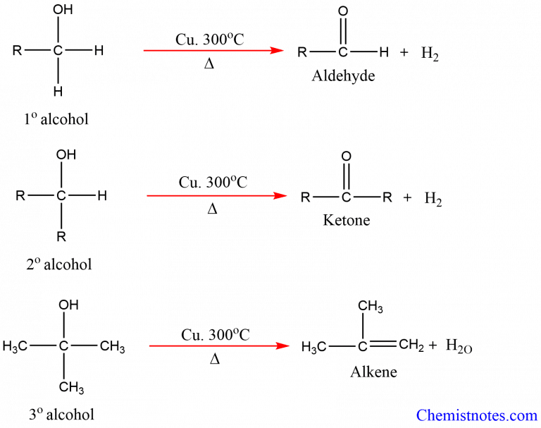 Alcohols - Classification, Isomerism, Properties, and Distinction ...