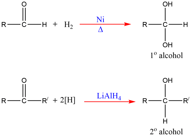 Preparation of Alcohol - General Methods - Chemistry Notes