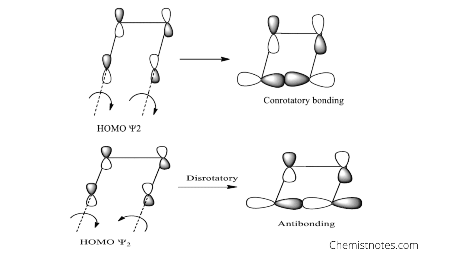 Electrocyclic reactions: Easy Stereochemistry - Chemistry Notes
