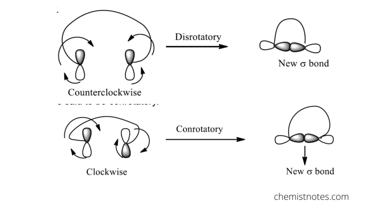 Electrocyclic reactions: Easy Stereochemistry - Chemistry Notes