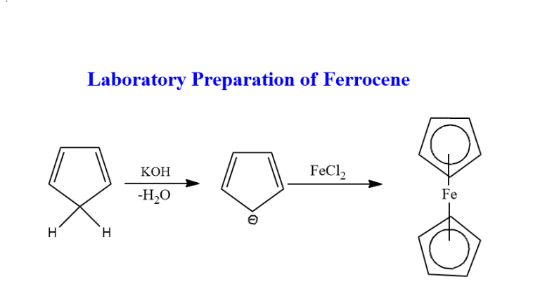 Ferrocene: Preparation, Properties, structure, uses - Chemistry Notes