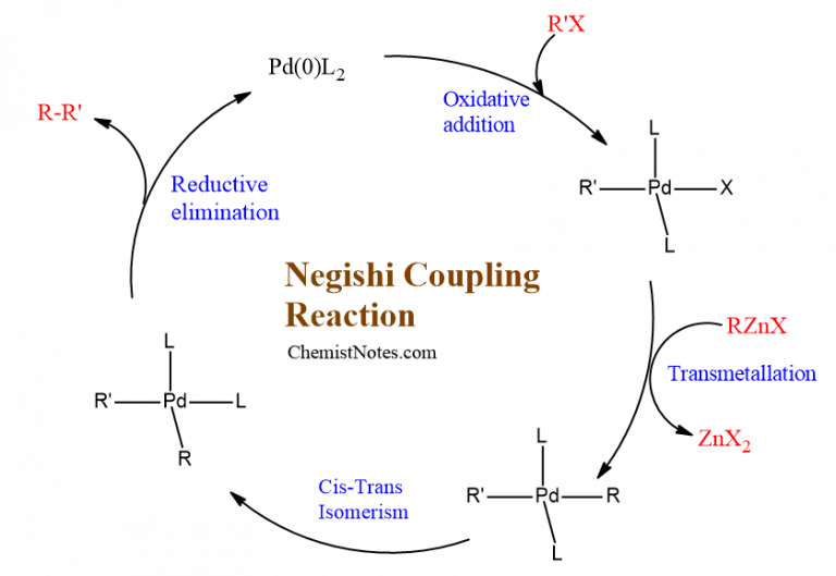 Negishi coupling reaction: Mechanism, popular application - Chemistry Notes Negishi coupling reaction: Mechanism, popular application - Chemistry Notes