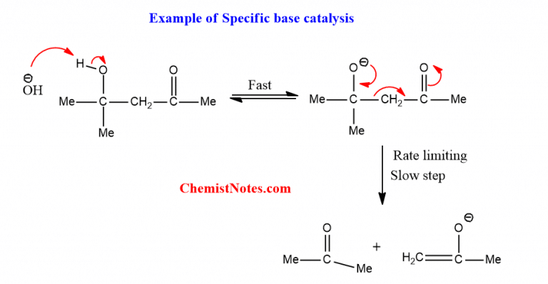 Acid base catalysis: General vs specific - Chemistry Notes Acid base catalysis: General vs specific - Chemistry Notes