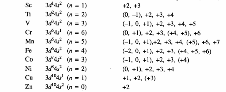 d block elements, name list, useful properties - Chemistry Notes