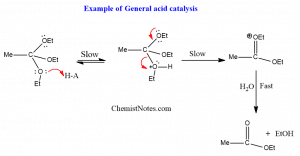 Acid base catalysis: General vs specific - Chemistry Notes