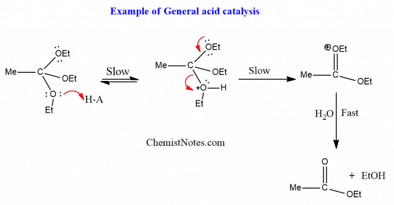 Acid base catalysis: General vs specific - Chemistry Notes