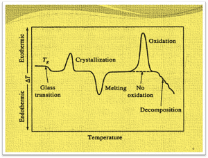 Differential Thermal Analysis-Principle, Detailed Instrumentation, and ...