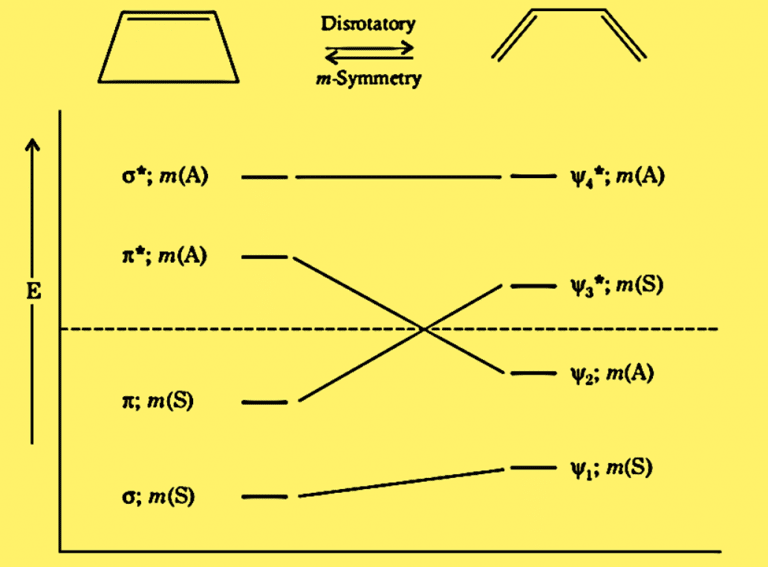 Correlation diagram: Electrocyclic reactions, Detailed explanation ...